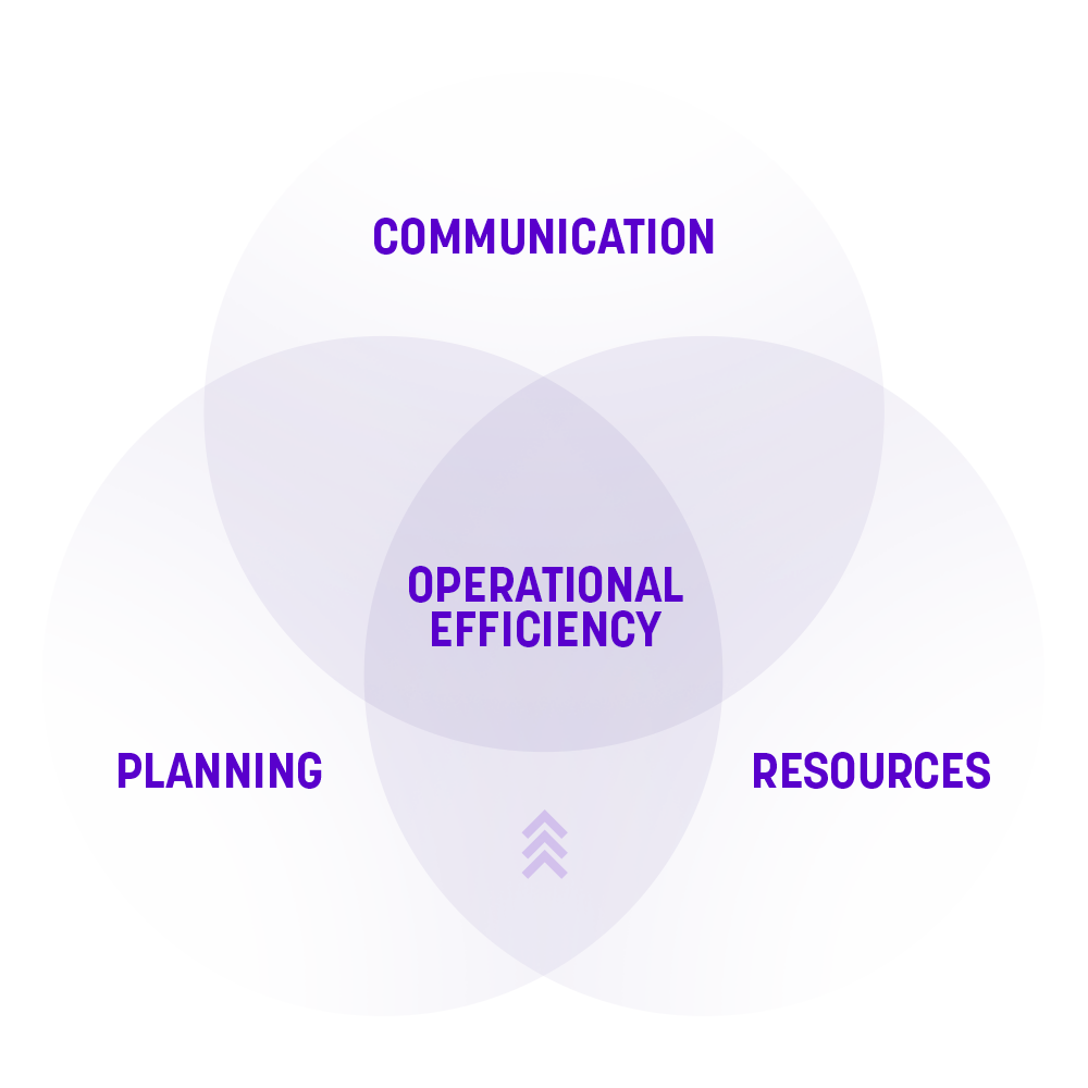 Membership v2 - Leverage