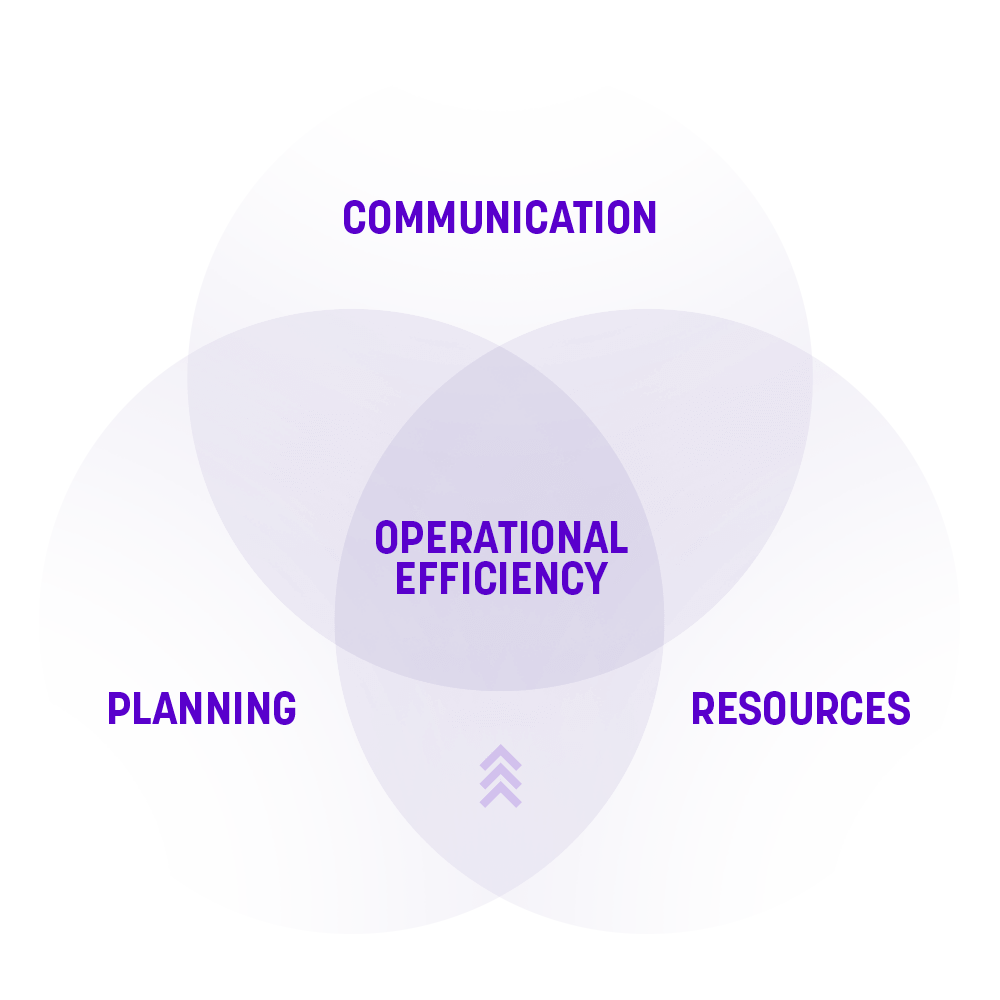 Leverage - Leaders in Optimizing Team Performance